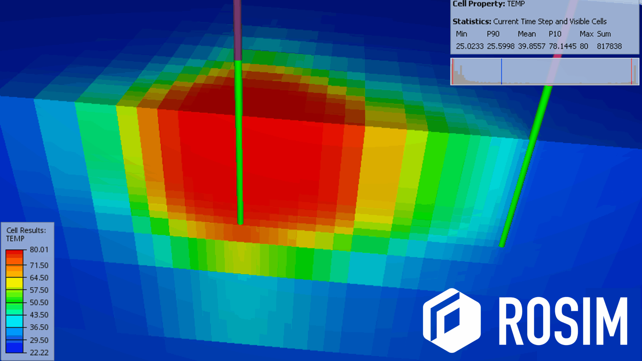 ROSIM: Geothermische modellering van de ondergrond in 3D - Geologische Dienst Nederland